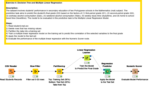 Student Linear Regression — NodePit